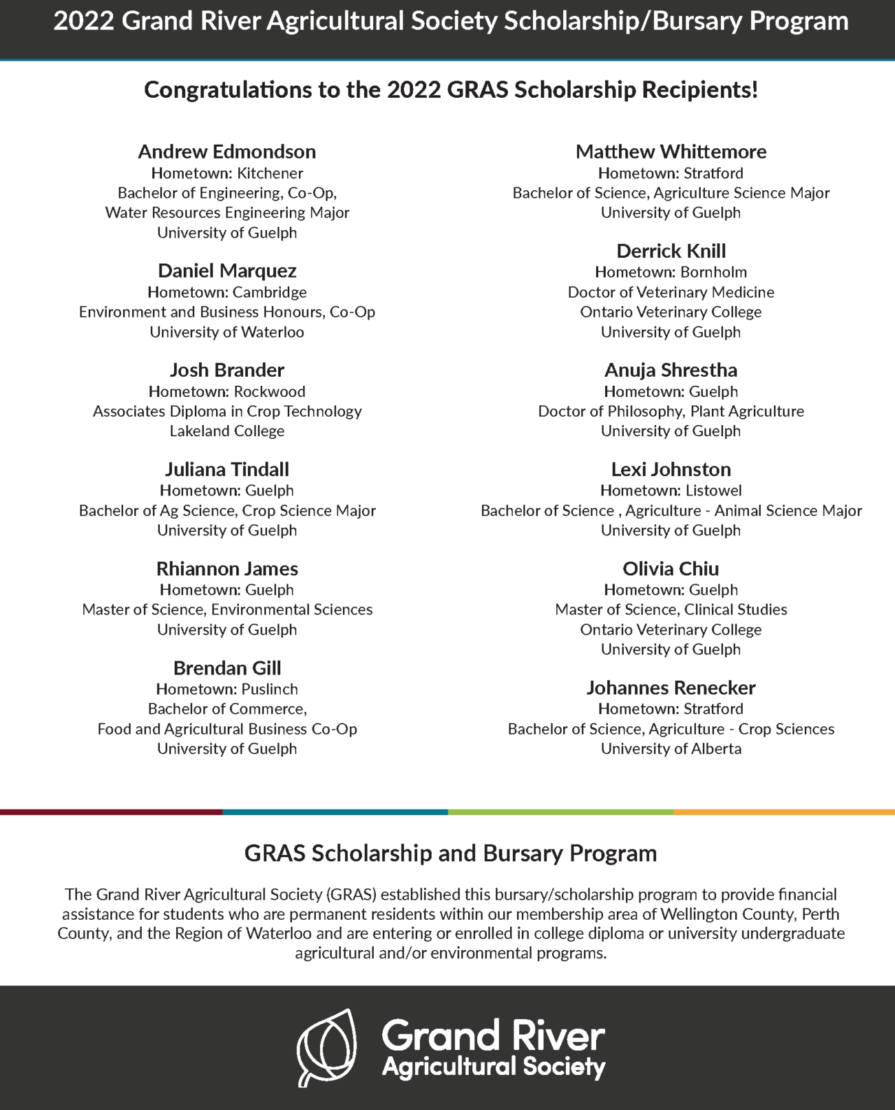 Elevating Education – The 2022 GRAS Scholarship Recipients! - Grand ...